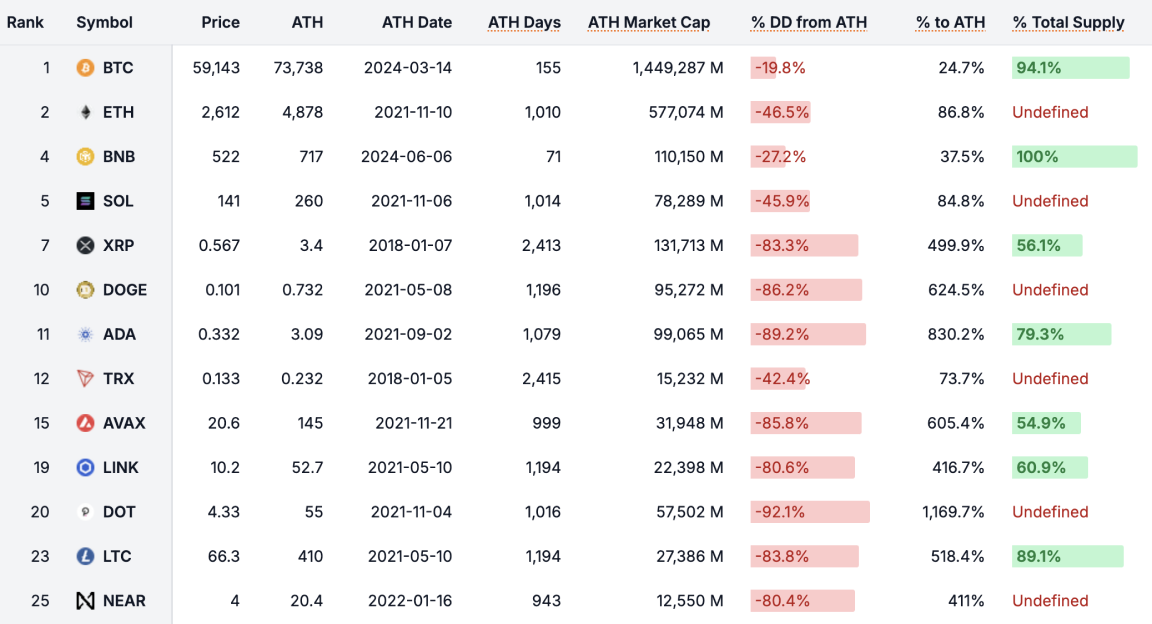 Trading Different - Liquidation Heatmap - BTC Supplier Model
