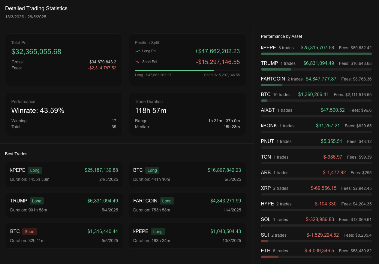 Trading Different - Liquidation Heatmap - BTC Supplier Model